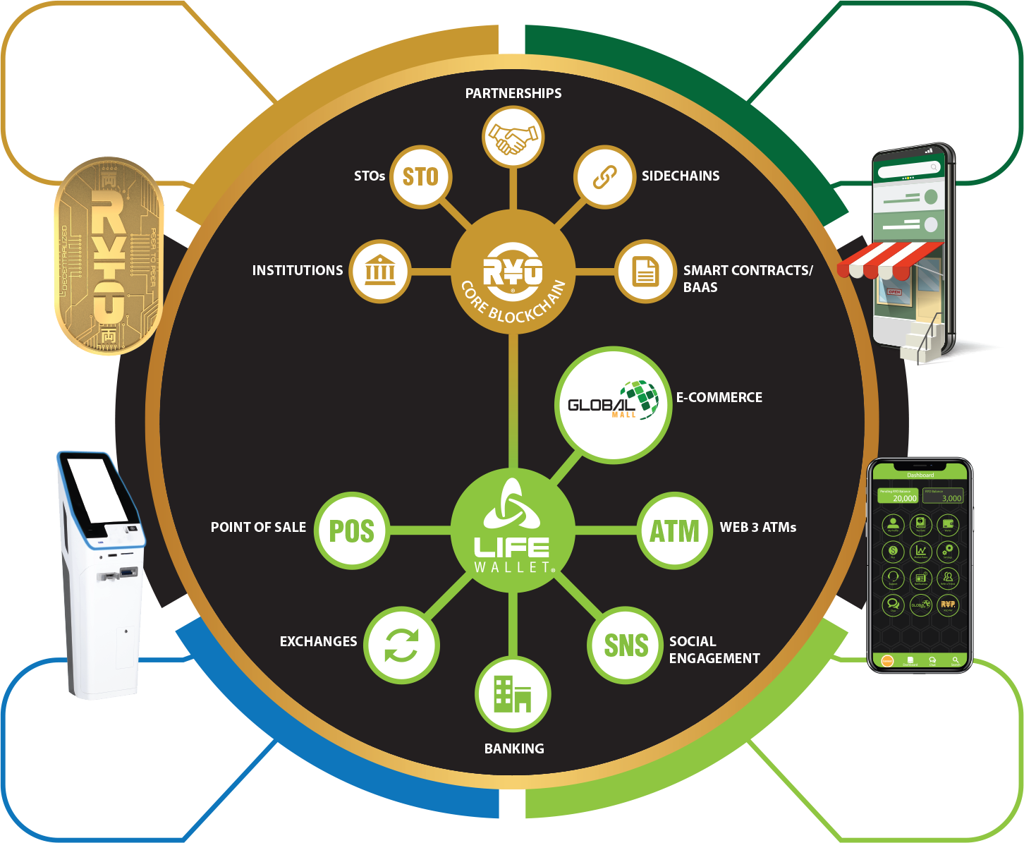 Web3 Digital Payment Solution | RYO Digital